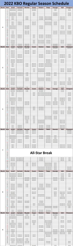 MyKBO – English language coverage of the KBO