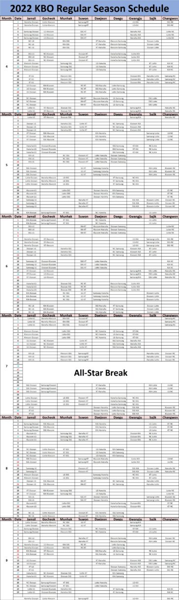 MyKBO – English language coverage of the KBO