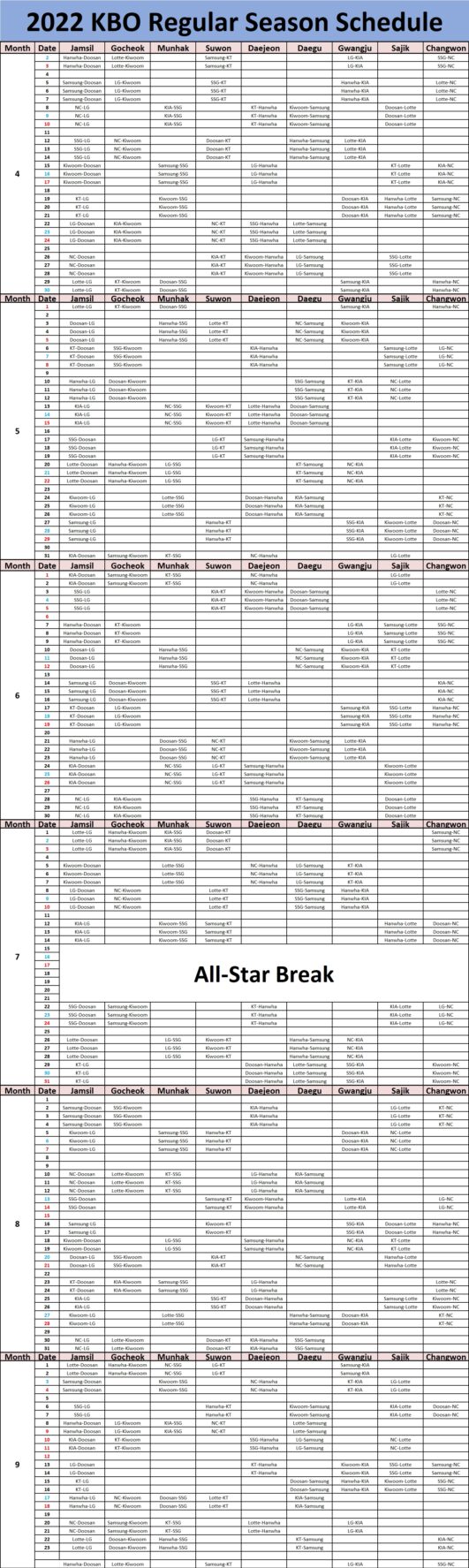 MyKBO – English language coverage of the KBO
